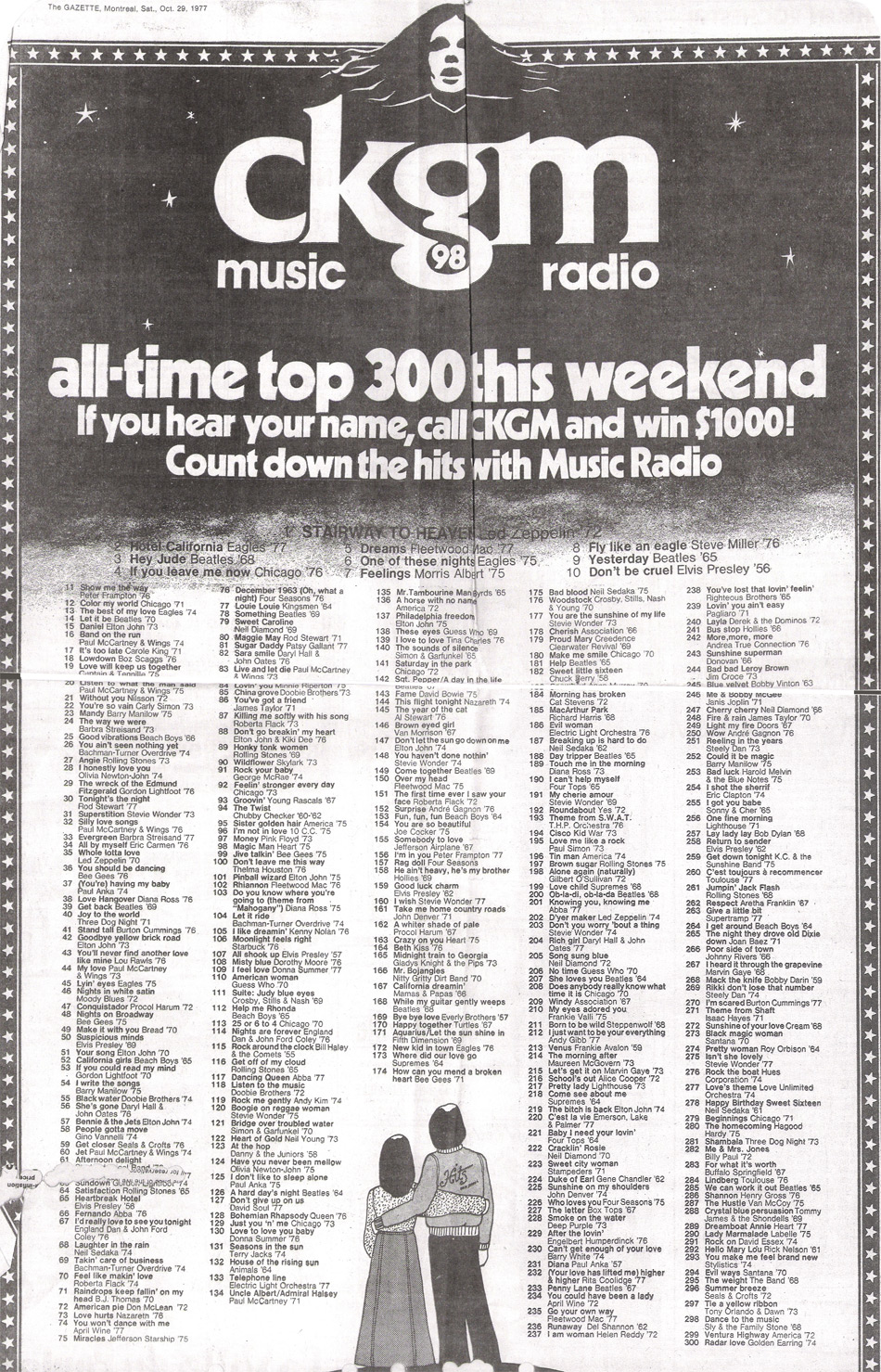 Top 10 Flashback: May 6, 1982 – CKGM Montreal – Top 10 Flashback!